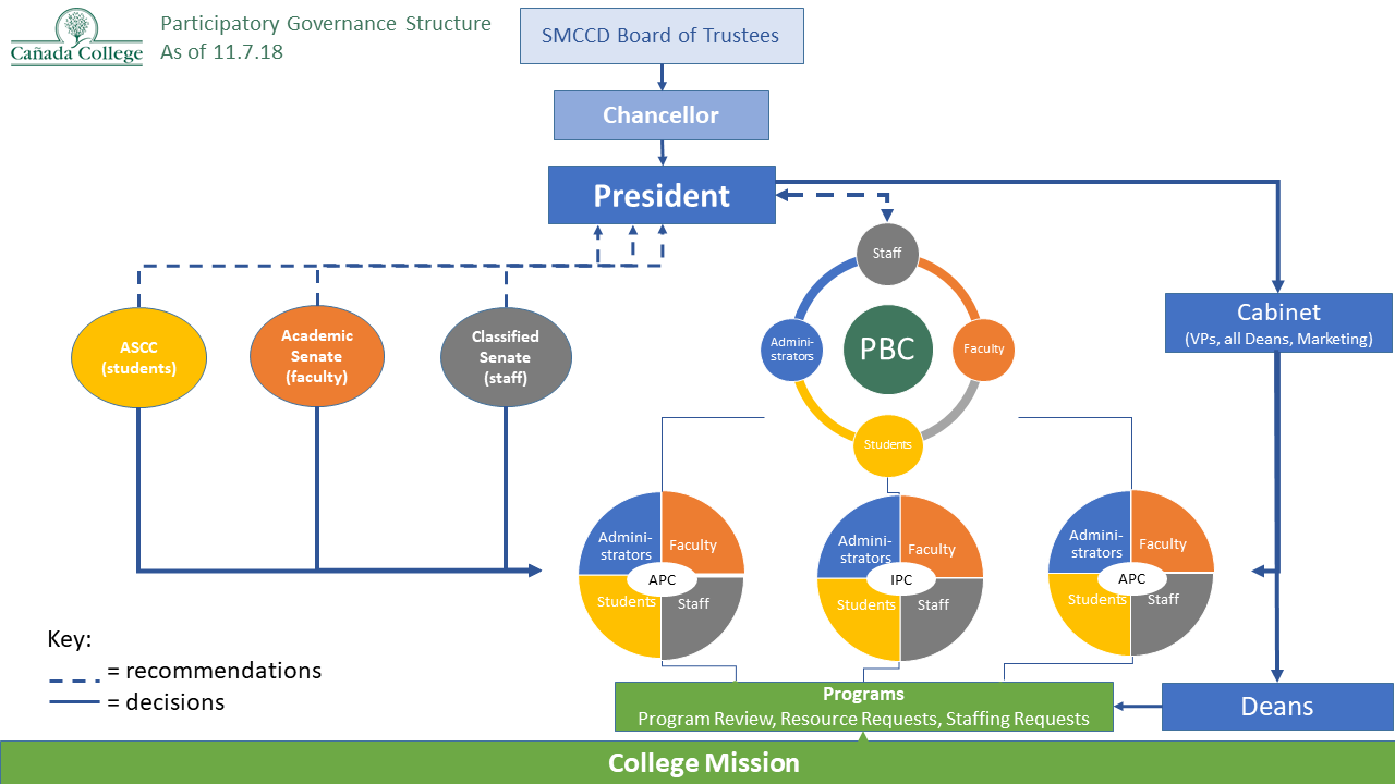 Participatory Governance Manual | Participatory Governance Manual ...